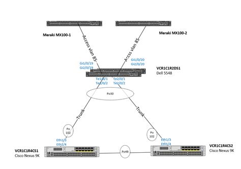 Solved Loop Guard Inconsistent Cisco Community