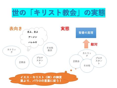 白 On Twitter カトリック太陽神崇拝、女神崇拝であり、偽使徒パウロという嘘つきによる反キリスト教義と聖書を一部都合よく切り取って