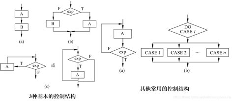 软件工程导论—详细设计 软件工程导论 详细设计 csdn博客