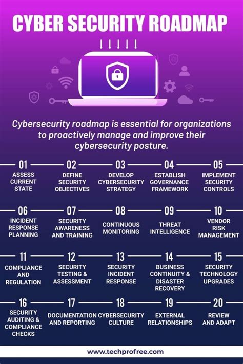 Chuck Brooks On Linkedin Cybersecurity Cybersecurityroadmap Infosec