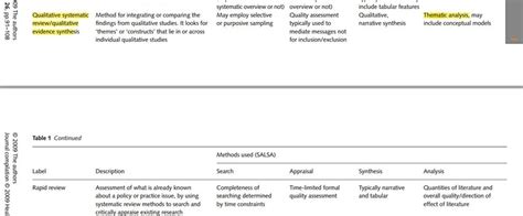 Can I Use Thematic Analysis For Mixed Method Approach Researchgate