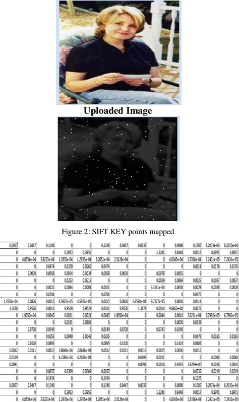 Figure 2 From Face Recognition Using Sift Genetic Algorithm And Neural Networks Semantic Scholar