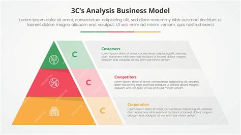 Premium Vector 3cs Model Analysis Business Model Infographic Concept