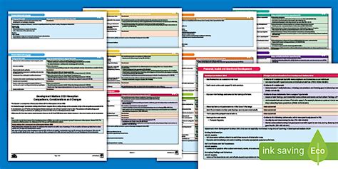 Comparison Of Development Matters 2012 And 2020 Reception