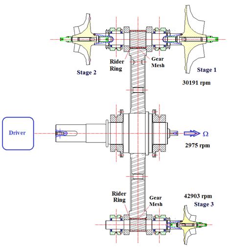 Coupled Lateral Torsional Axial Vibration Analysis
