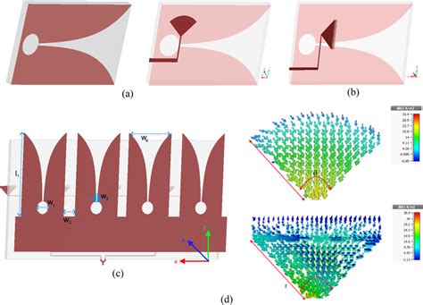 A Conventional Vivaldi Antenna Ant 1 B Vivaldi Antenna With