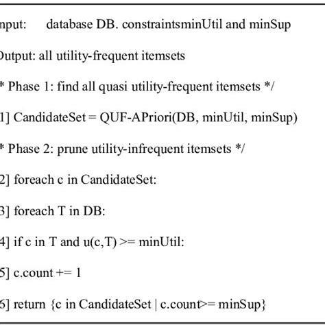 Pseudo Code Of The 2P Algorithm Download Scientific Diagram
