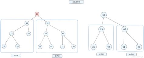数据结构与算法——树与二叉树数据结构与算法树和二叉树 Csdn博客 数据结构与算法——树与二叉树数据结构与算法树和二叉树 Csdn博客