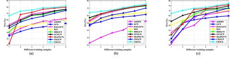 Figure 1 From Class Imbalanced Graph Convolution Smoothing For Hyperspectral Image
