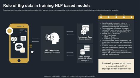 Role Of Big Data In Training Nlp Based Models Decoding Natural Language Ai Ss V Ppt Sample