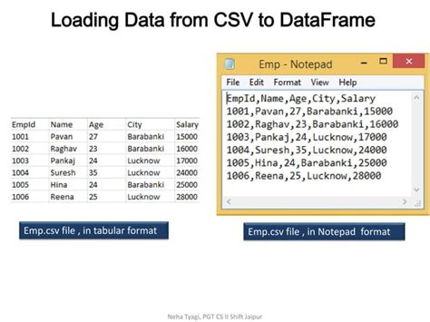 Chapter 12eng Data Transfer Between Files Sql Databases And Dataframespdf