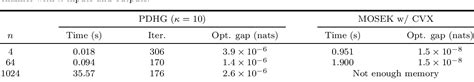 Table 4 From A Bregman Proximal Perspective On Classical And Quantum Blahut Arimoto Algorithms