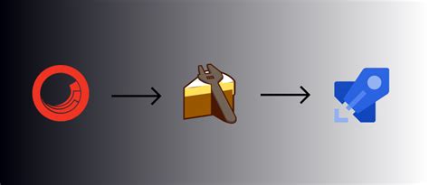 Continuous Integration Ci Using Cake For Sitecore Helix Solution