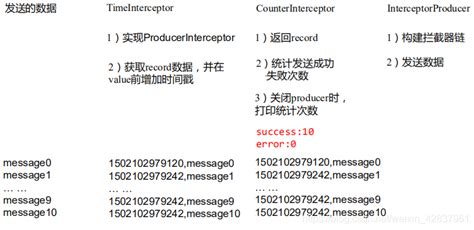 kafka使用教程、快速上手 kafka教程 csdn博客