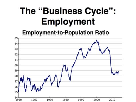 Introduction To Macroeconomics