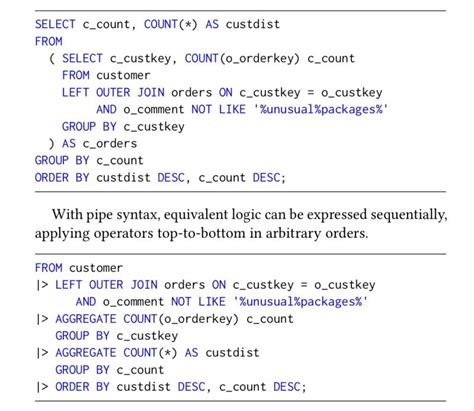 Lokesh Reddy Sontireddy On Linkedin Sql Dataengineering Dataanalyst