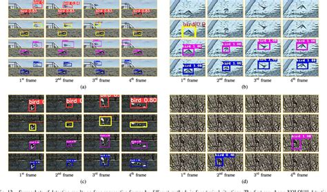 flying bird object detection algorithm in surveillance video