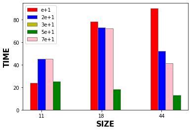 Python How To Plot Grouped Bars Stack Overflow