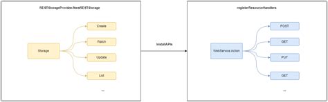 一文搞懂 Kubernetes Pod的创建流程 知乎