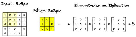 Visual Guide To Applied Convolution Neural Networks Pinecone