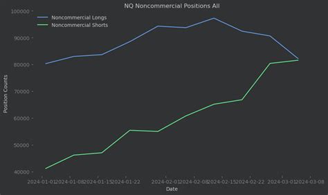 backtesting trading strategy with pandas by borut flis dev genius