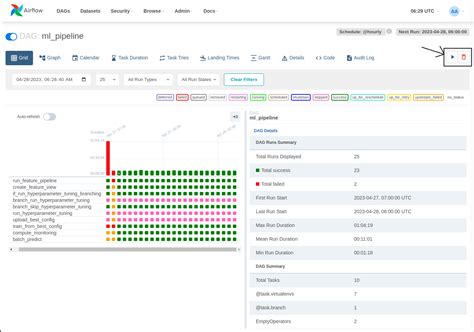 Machine Learning Orchestration Using Apache Airflow