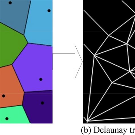 Voronoi And Delaunay Triangulation Download Scientific Diagram