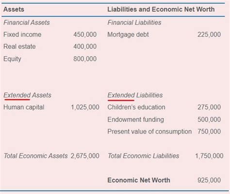 Cfa Liii 3 5 Overview And Principles Of Asset Allocation Real World Constraints Flashcards Quizlet