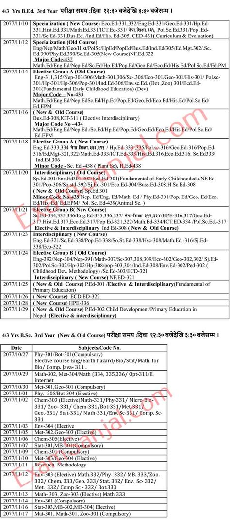 Tu Bed Ba Bbs Bsc Llb Exam Routine Of Bachelor Level 4 3 Years Exam Sanjal