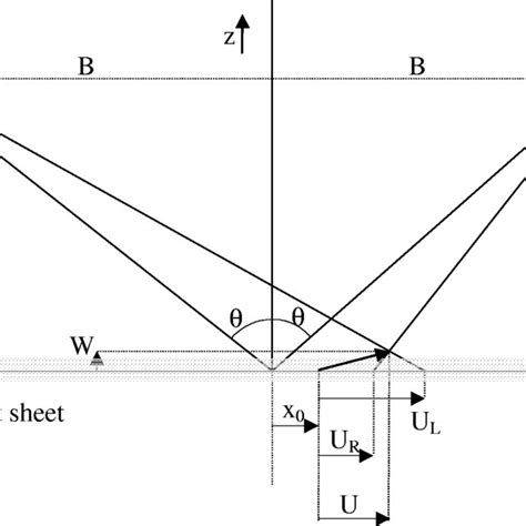Scheimpflug Condition Image Plane Lens Plane And Object Plane Download Scientific Diagram