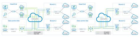 Ipv6 Tunneling Configuration For Versa Secure Sd Wan Academy Versa