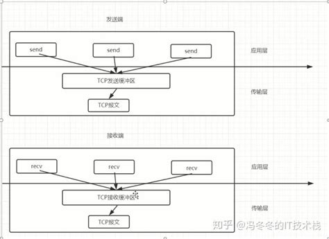 序列化系列（1）java序列化技术 知乎