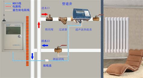 超声波水表安装示意图 水表安装示意图 第5页 大山谷图库