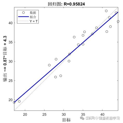 一次打包三个模型Transformer LSTM GRU BiLSTM实现多特征回归预测 知乎