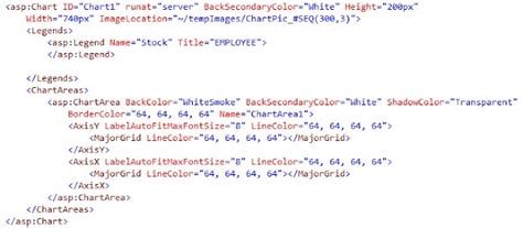 programing solution and sql
