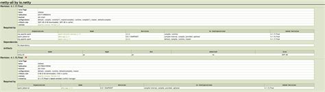 Sbt Dependencies Exclusion With Artifact Doesnt Work · Issue 1150
