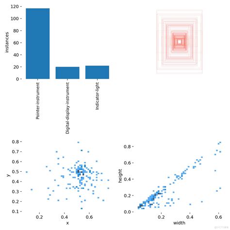 Yolov8 Python 使用gpu推理footballboy的技术博客51cto博客