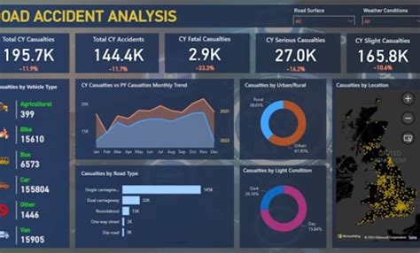 create power bi custom dashboard with dax and power query by hamid khokhr fiverr