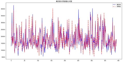 Python基于孤立森林算法isolationforest实现数据异常值检测项目实战 阿里云开发者社区