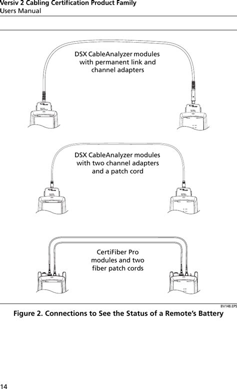 Fluke Electronics Versiv2 Cableanalyzer User Manual Verisiv Part 1