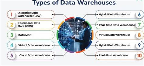 Datawarehouse Bigdata Clouddata Datamanagement Dataengineering Techinnovation