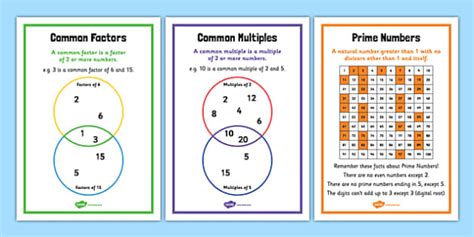 y6 common factors common multiples prime numbers posters worksheets library