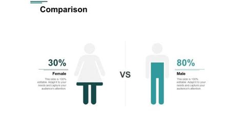 Comparison Male Female Ppt PowerPoint Presentation Styles Model