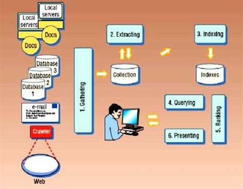 Generic Structure Of Search Engine Download Scientific Diagram