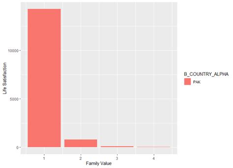 R Geom Bar Y Axis Goes Way Above Data Value Stack Overflow