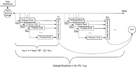 Figure 1 From Optimized Parallel Implementation Of Sequential