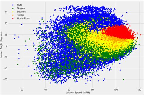 the value of statcast data in mlb devin s blog portfolio