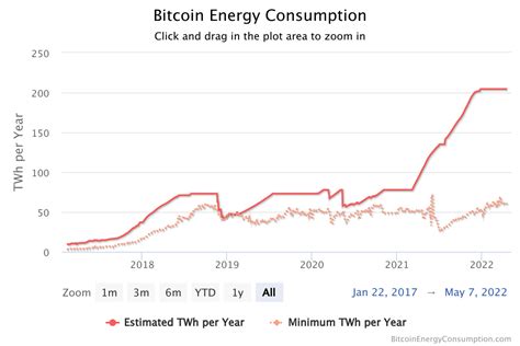 Bitcoin Fundamentals 3 Proof Of Stake By Ravi Tandon