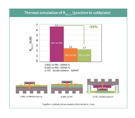 器件封裝是高效散熱管理的關鍵 大大通 繁體站