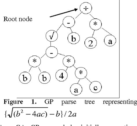 Figure 1 From Rainfall Runoff Modelling Using Genetic Programming Semantic Scholar
